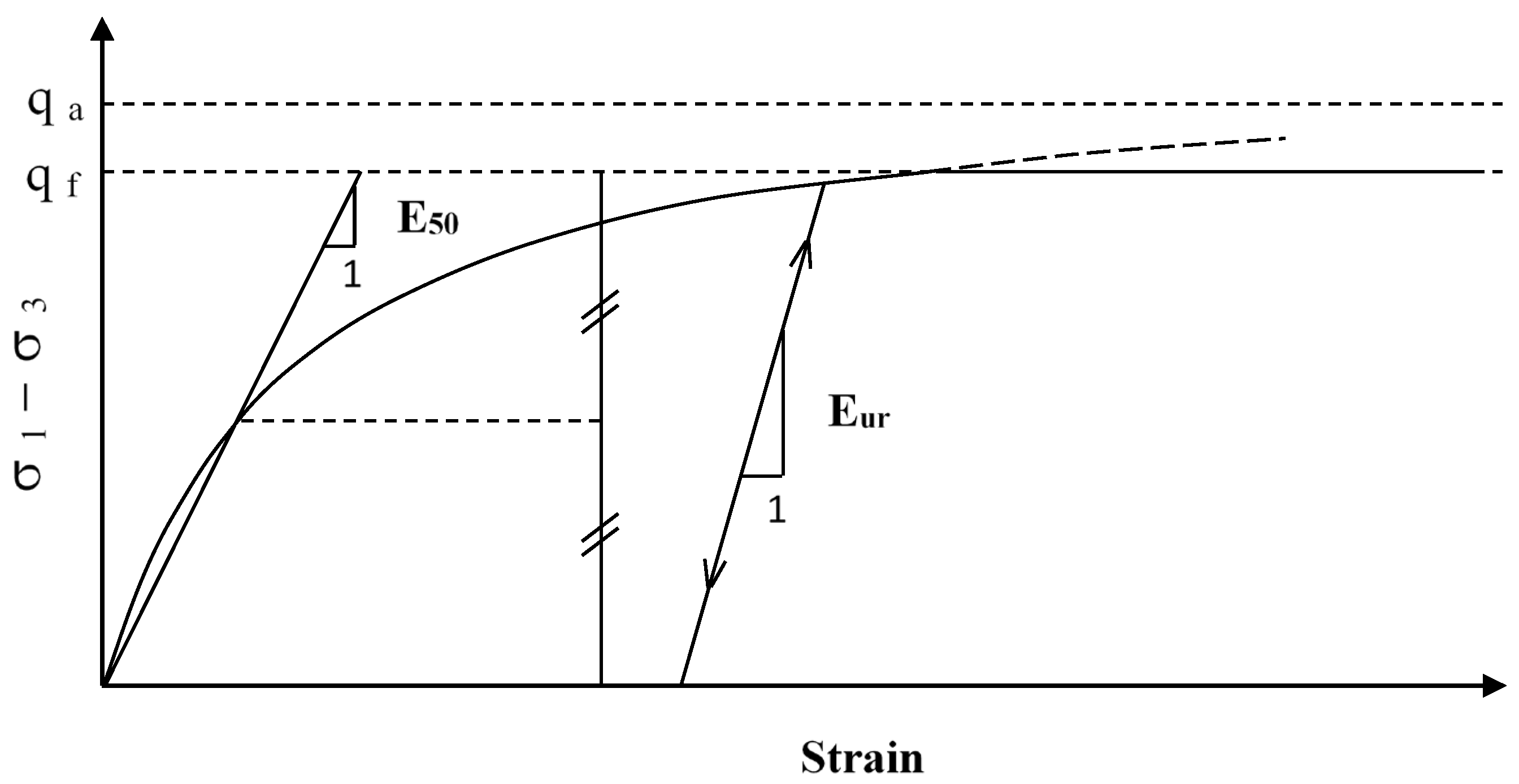 Finite Element Modeling of the Soil-Nailing Process in Nailed-Soil Slopes