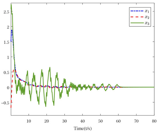 Event-Triggered Single-Network ADP for Zero-Sum Game of Unknown Nonlinear Systems with ...