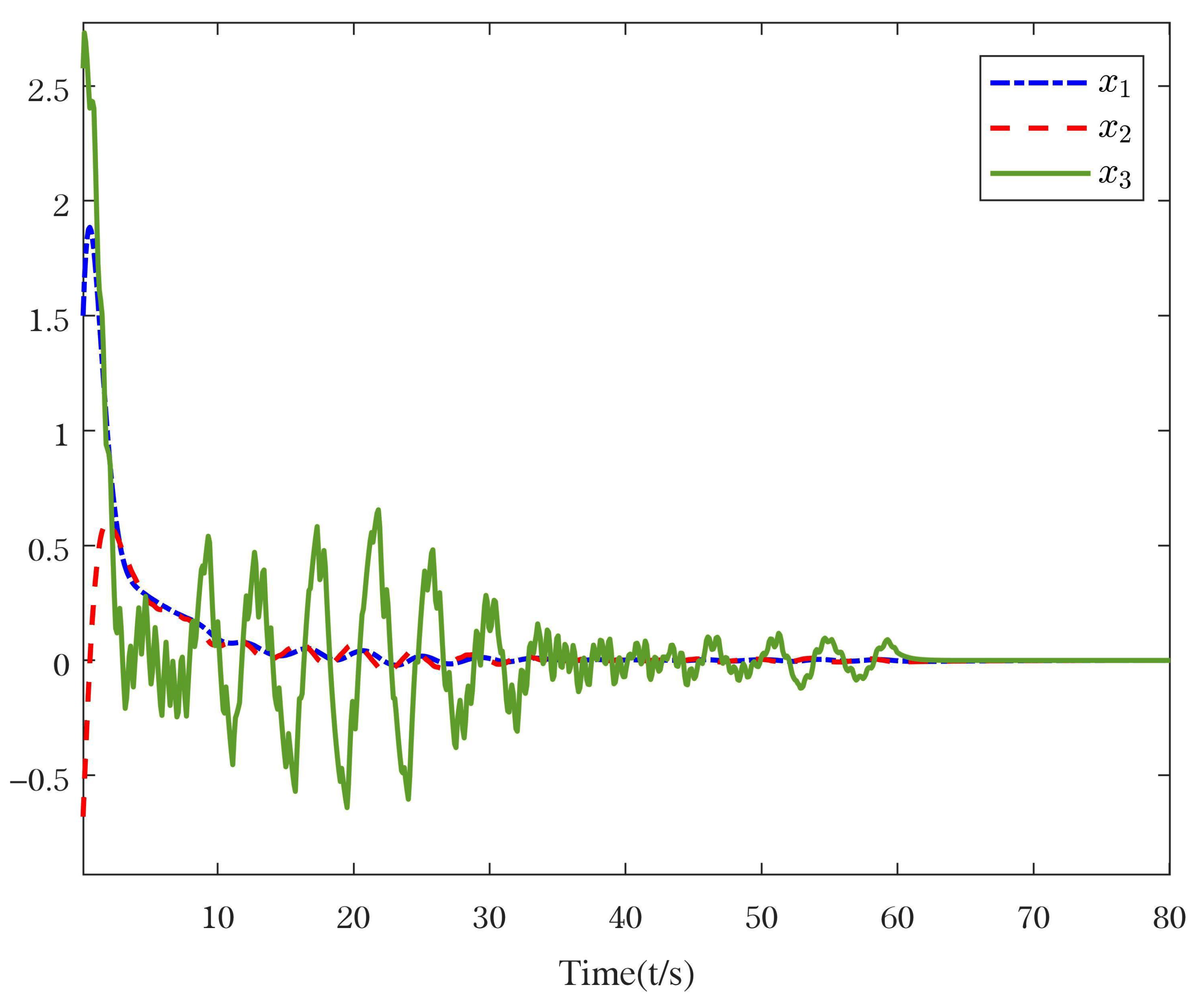 Event-Triggered Single-Network ADP for Zero-Sum Game of Unknown Nonlinear Systems with ...