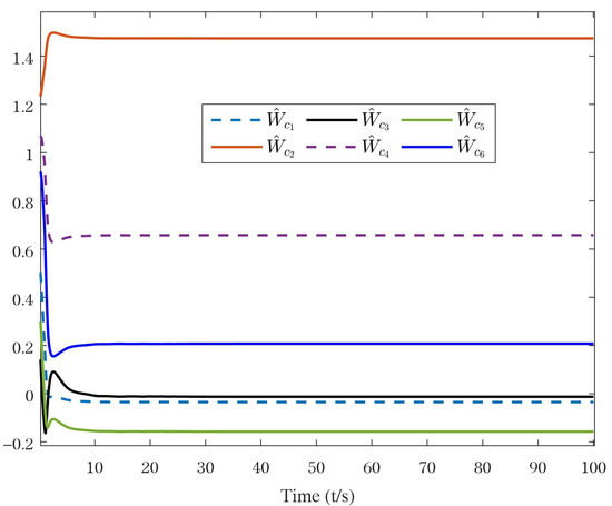 Event-Triggered Single-Network ADP for Zero-Sum Game of Unknown Nonlinear Systems with ...