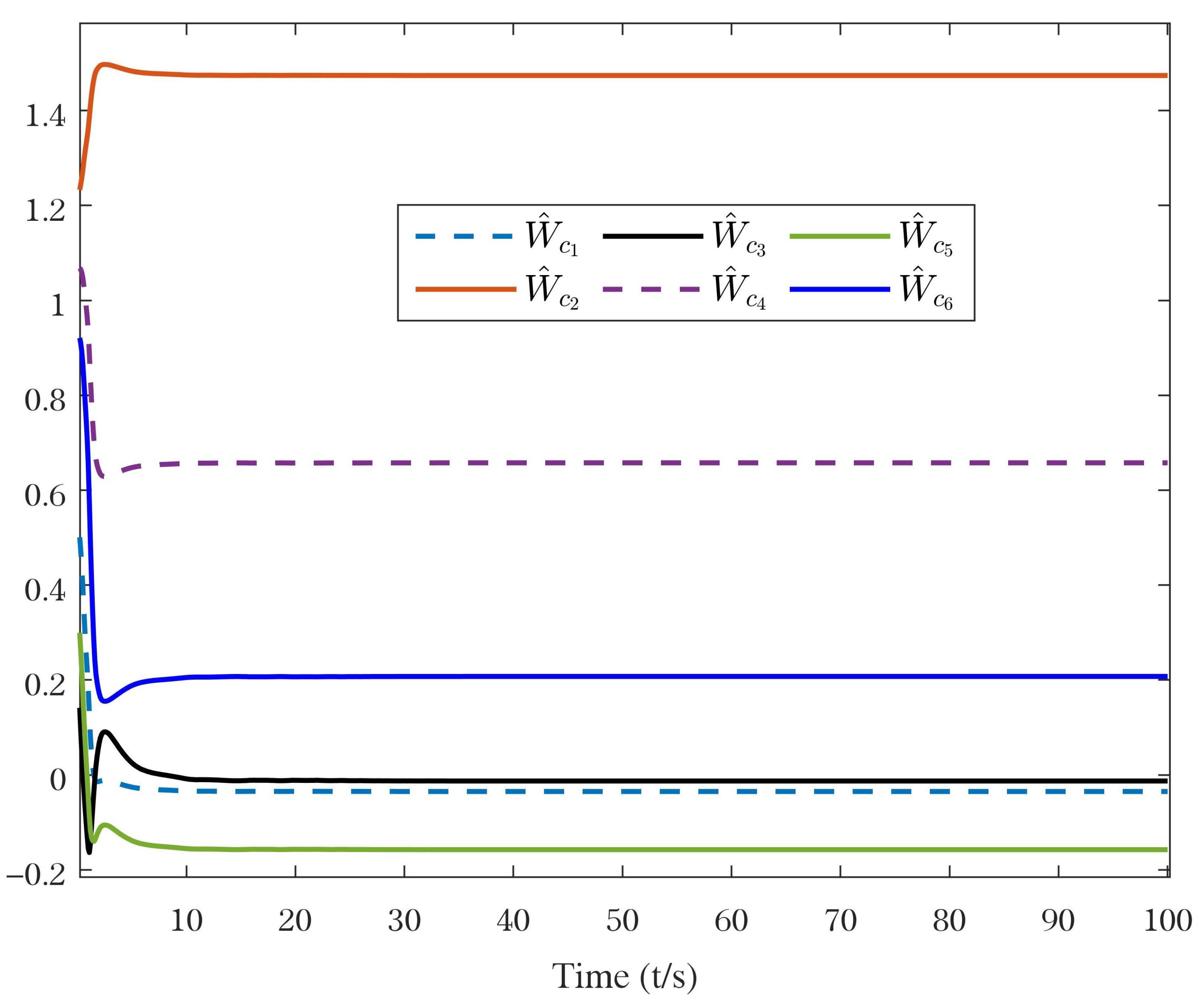 Event-Triggered Single-Network ADP for Zero-Sum Game of Unknown Nonlinear Systems with ...