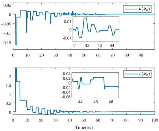 Event-Triggered Single-Network ADP for Zero-Sum Game of Unknown Nonlinear Systems with ...