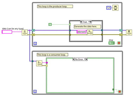 Design of a Smart Factory Based on Cyber-Physical Systems and Internet ...