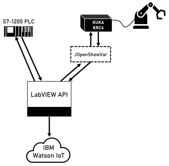 Design of a Smart Factory Based on Cyber-Physical Systems and Internet ...