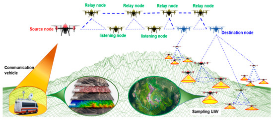 A Cooperative Automatic Retransmission Request Technique Based on ...