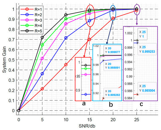 A Cooperative Automatic Retransmission Request Technique Based on ...