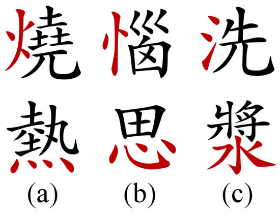 Image-Based Radical Identification in Chinese Characters