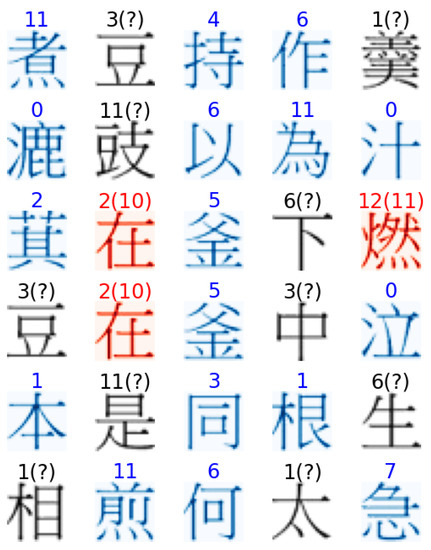 Image-Based Radical Identification in Chinese Characters