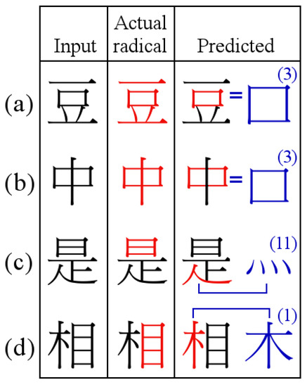 Image-Based Radical Identification in Chinese Characters