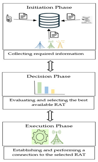 Designing a Vertical Handover Algorithm for Security-Constrained Applications