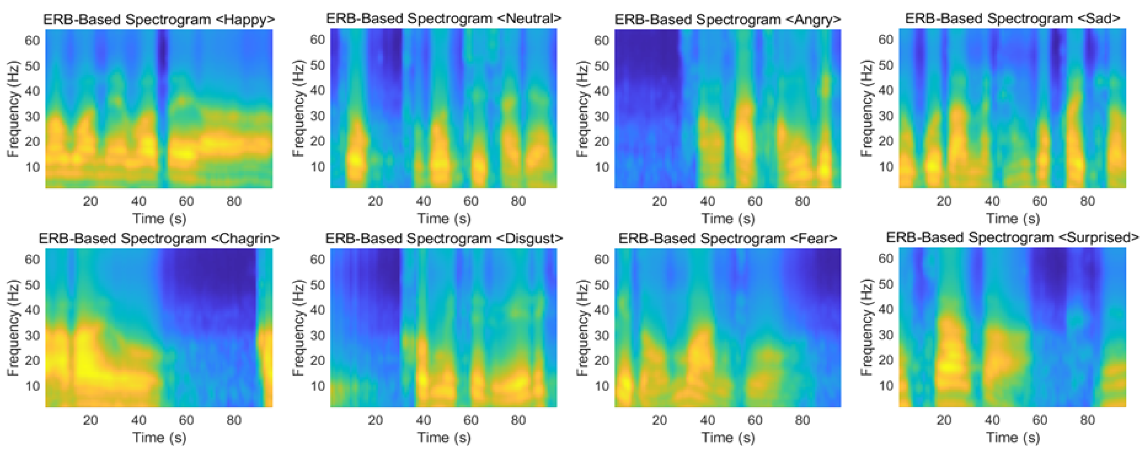 Speech Emotion Recognition Based on Two-Stream Deep Learning Model ...