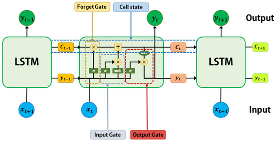 Applied Sciences | Free Full-Text | Speech Emotion Recognition Based on ...