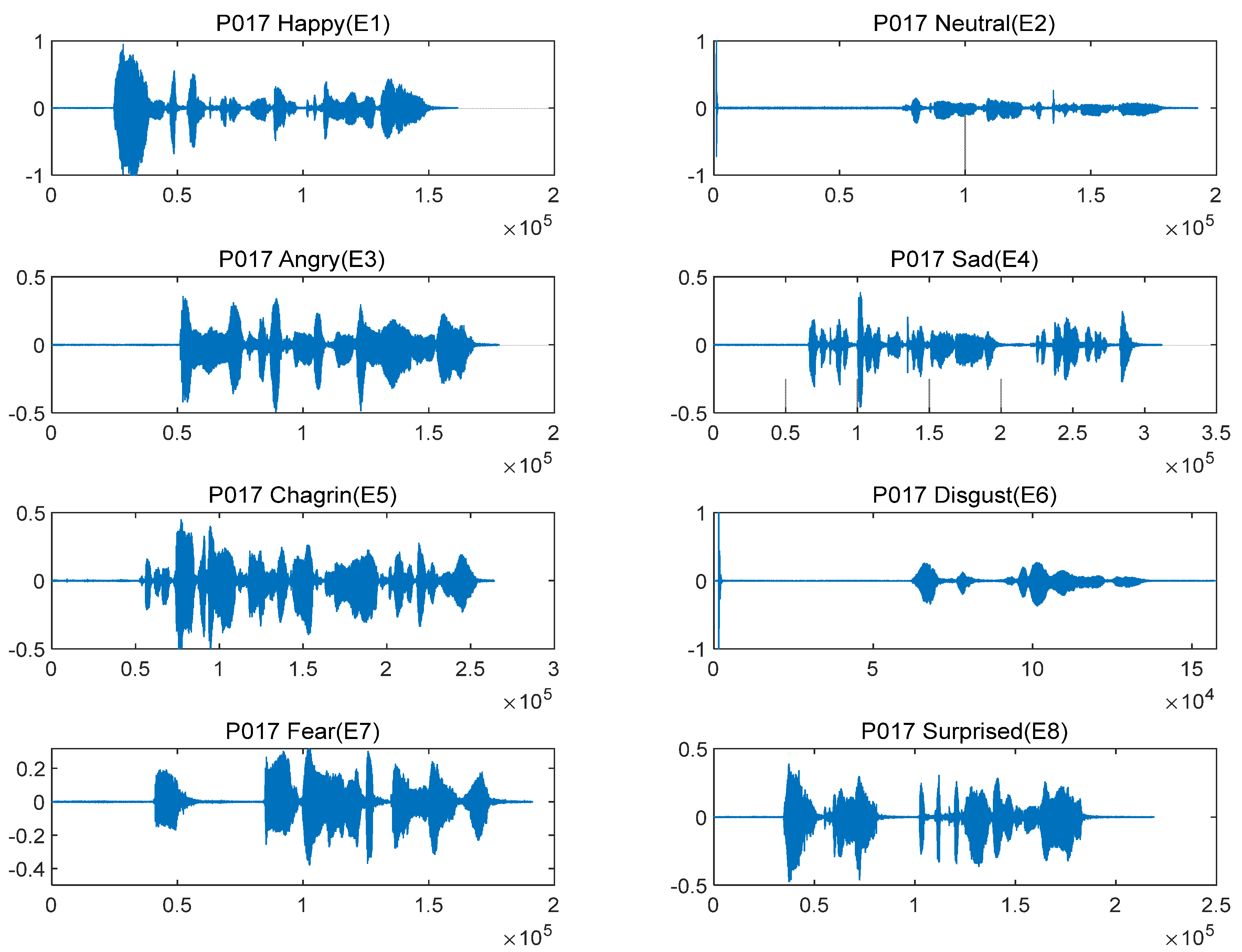 Speech Emotion Recognition Based on Two-Stream Deep Learning Model ...