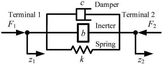 Dynamic-Breakdown of the Ball-Screw Inerter in ISD System