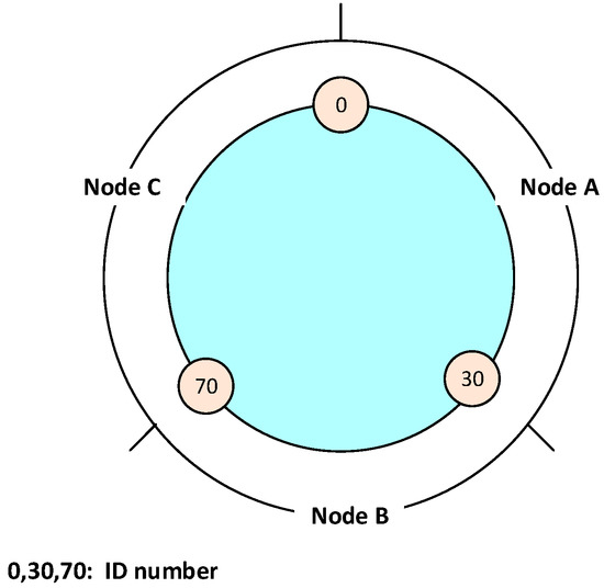 Erasure Codes for Cold Data in Distributed Storage Systems