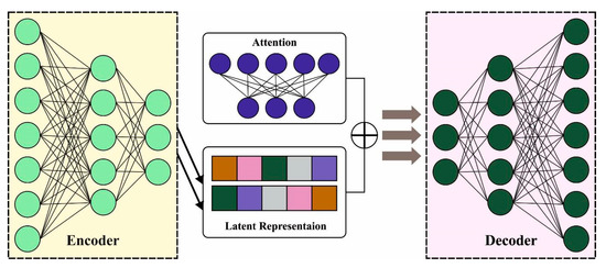 Metaheuristics with Deep Learning Model for Cybersecurity and Android ...