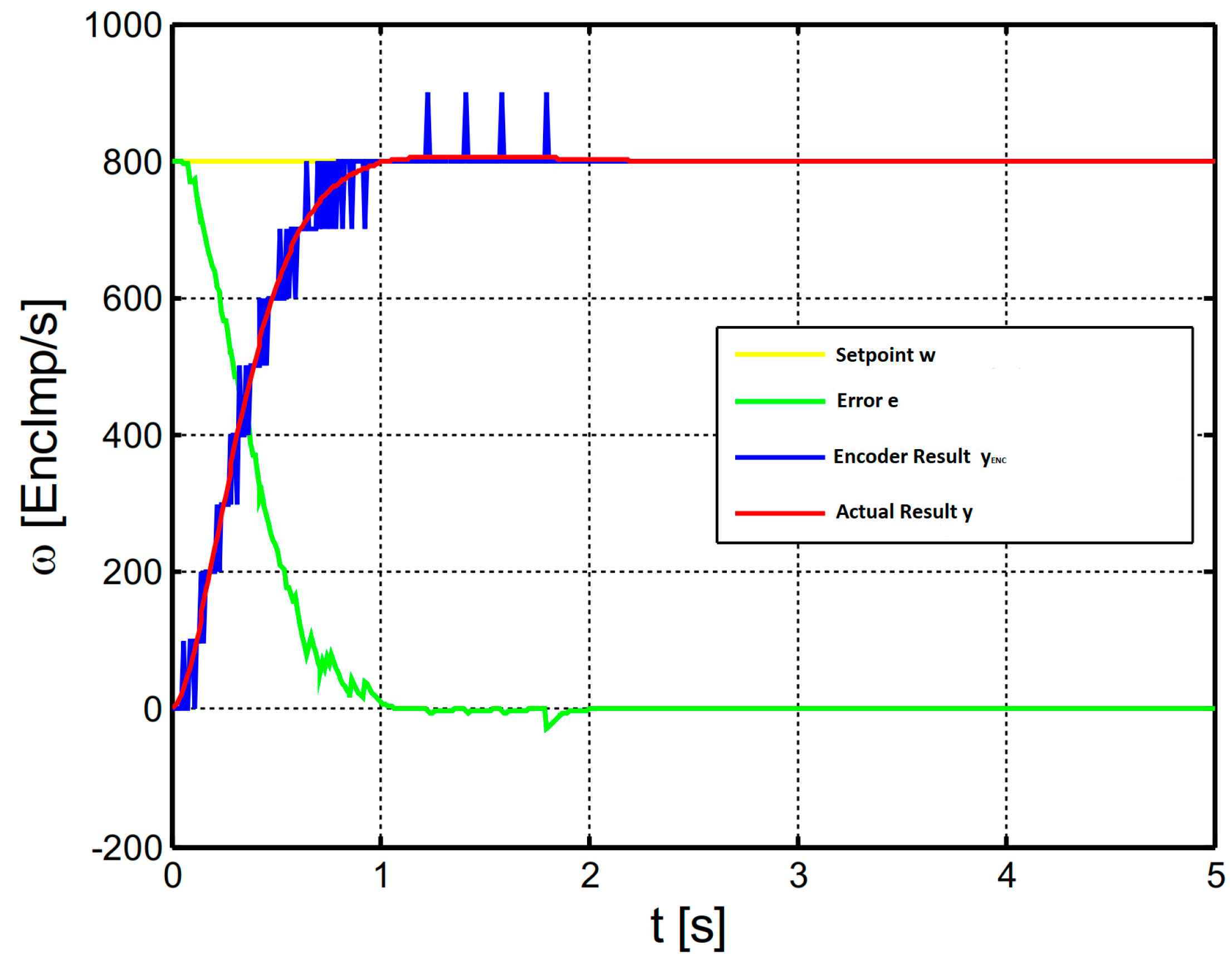 Applied Sciences Free Full Text Parameterization And Design Of
