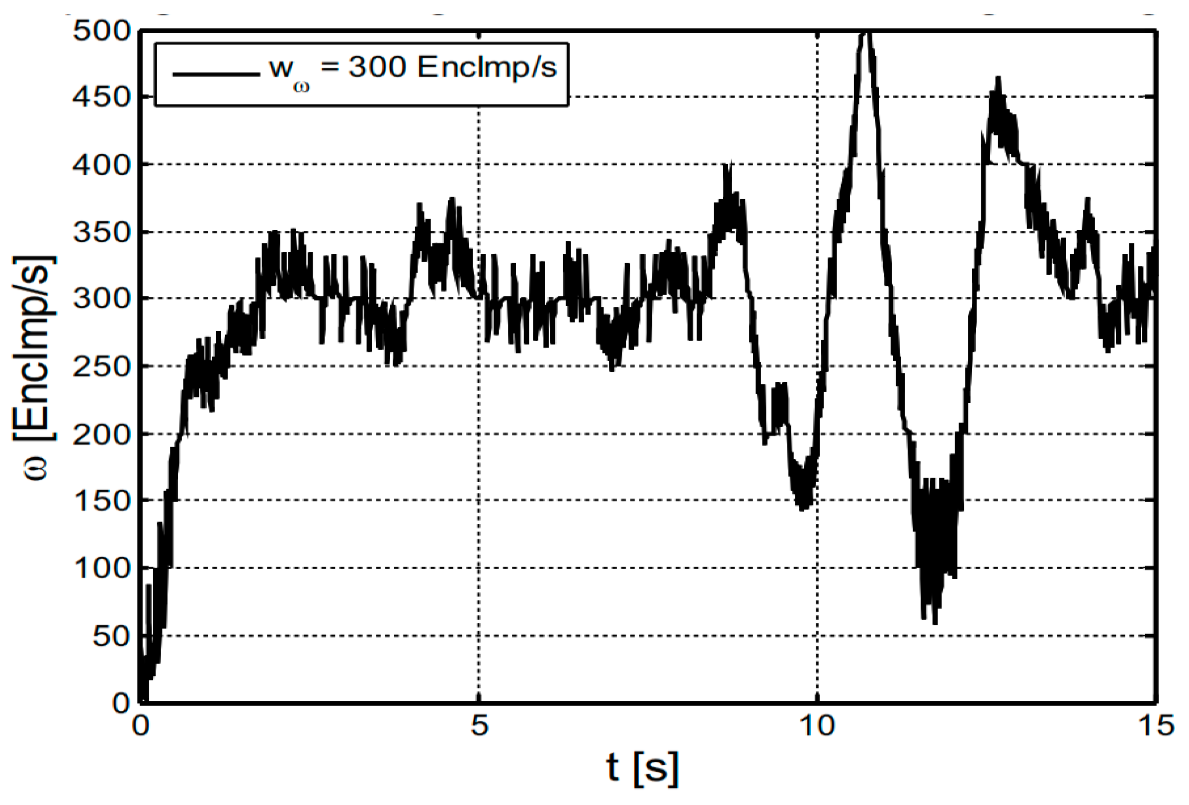 Applied Sciences Free Full Text Parameterization And Design Of