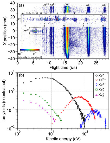 Applied Sciences | Free Full-Text | Ionization of Xenon Clusters by a Hard X-ray Laser Pulse
