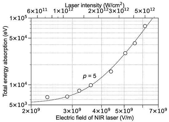 Applied Sciences | Free Full-Text | Ionization of Xenon Clusters by a Hard X-ray Laser Pulse