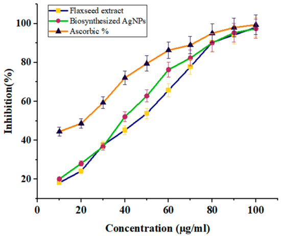 Green Synthesis and Characterization of Silver Nanoparticles Using ...
