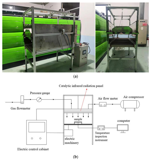 Experimental and Numerical Investigations on Curing a Polyester-Based ...