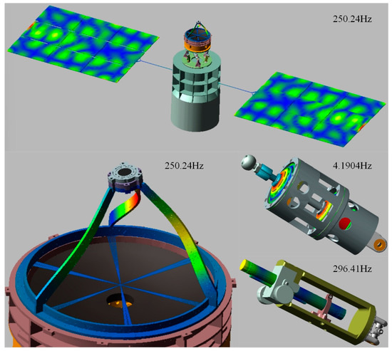 Novel Pointing and Stabilizing Manipulator for Optical Space Payloads