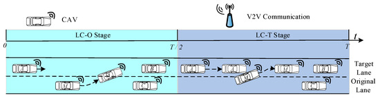 A Cooperative Lane Change Control Strategy for Connected and Automated ...