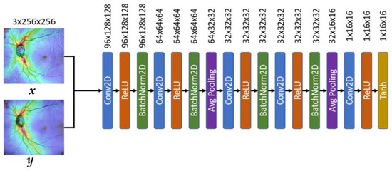 Applied Sciences | Free Full-Text | A Glaucoma Detection System Based ...