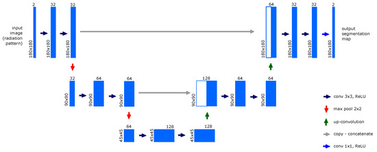 GNSS Antenna Pattern Prediction and Placement Optimization: A Prototype Method Using Machine ...