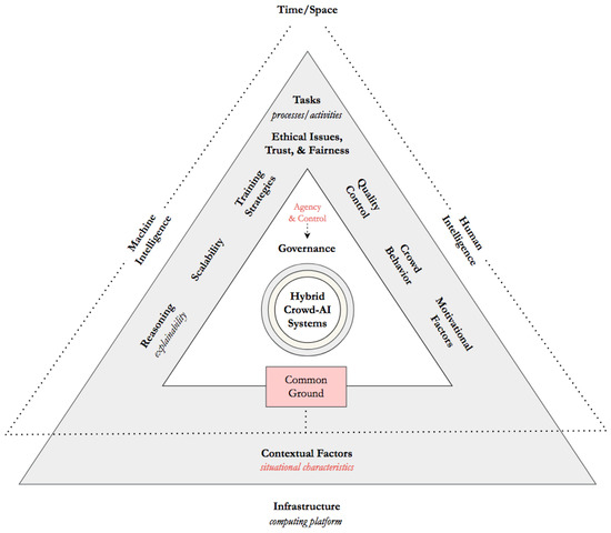Applied Sciences | Free Full-Text | Designing for Hybrid Intelligence ...