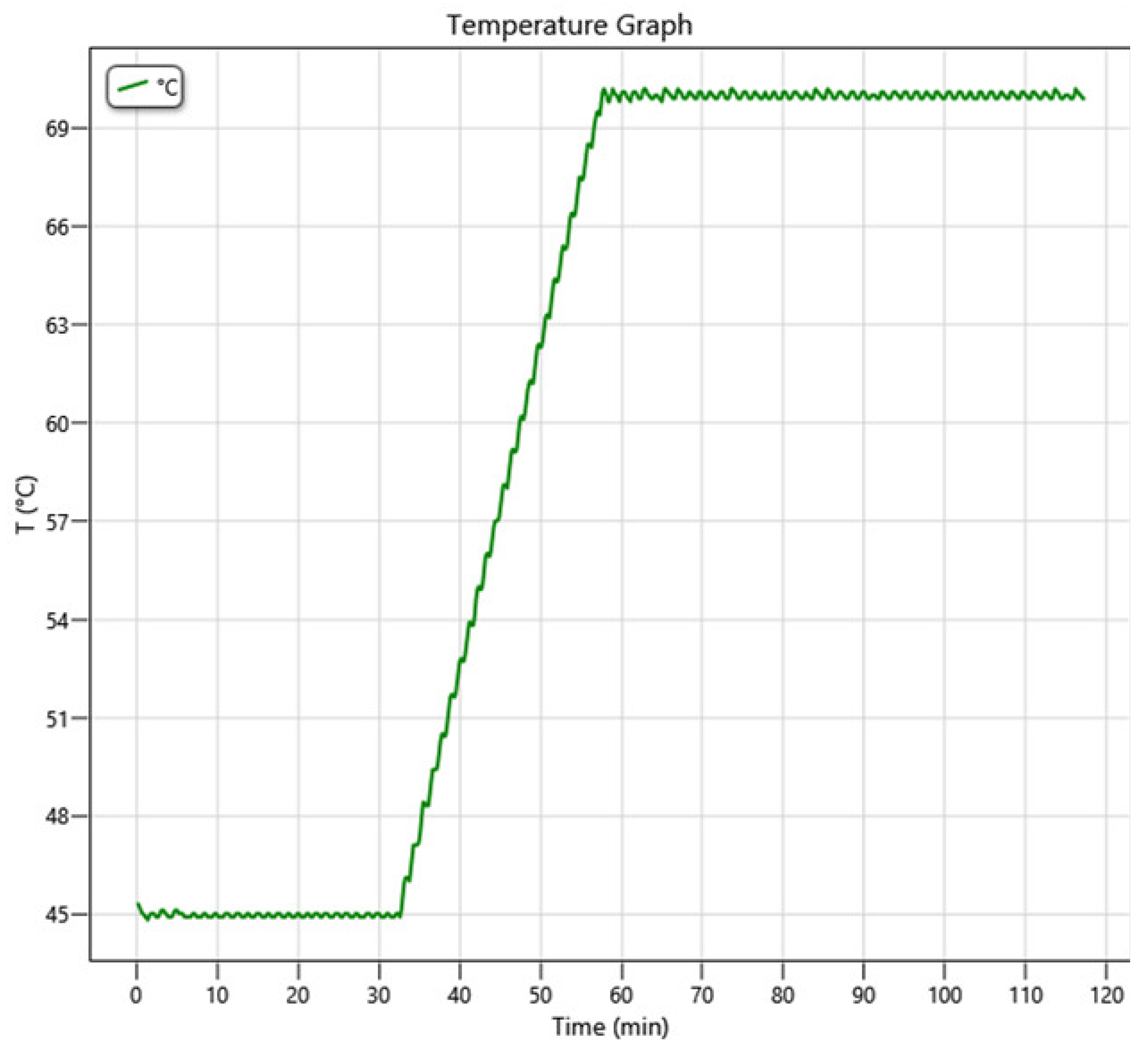 Use of Unmalted and Malted Buckwheat in Brewing