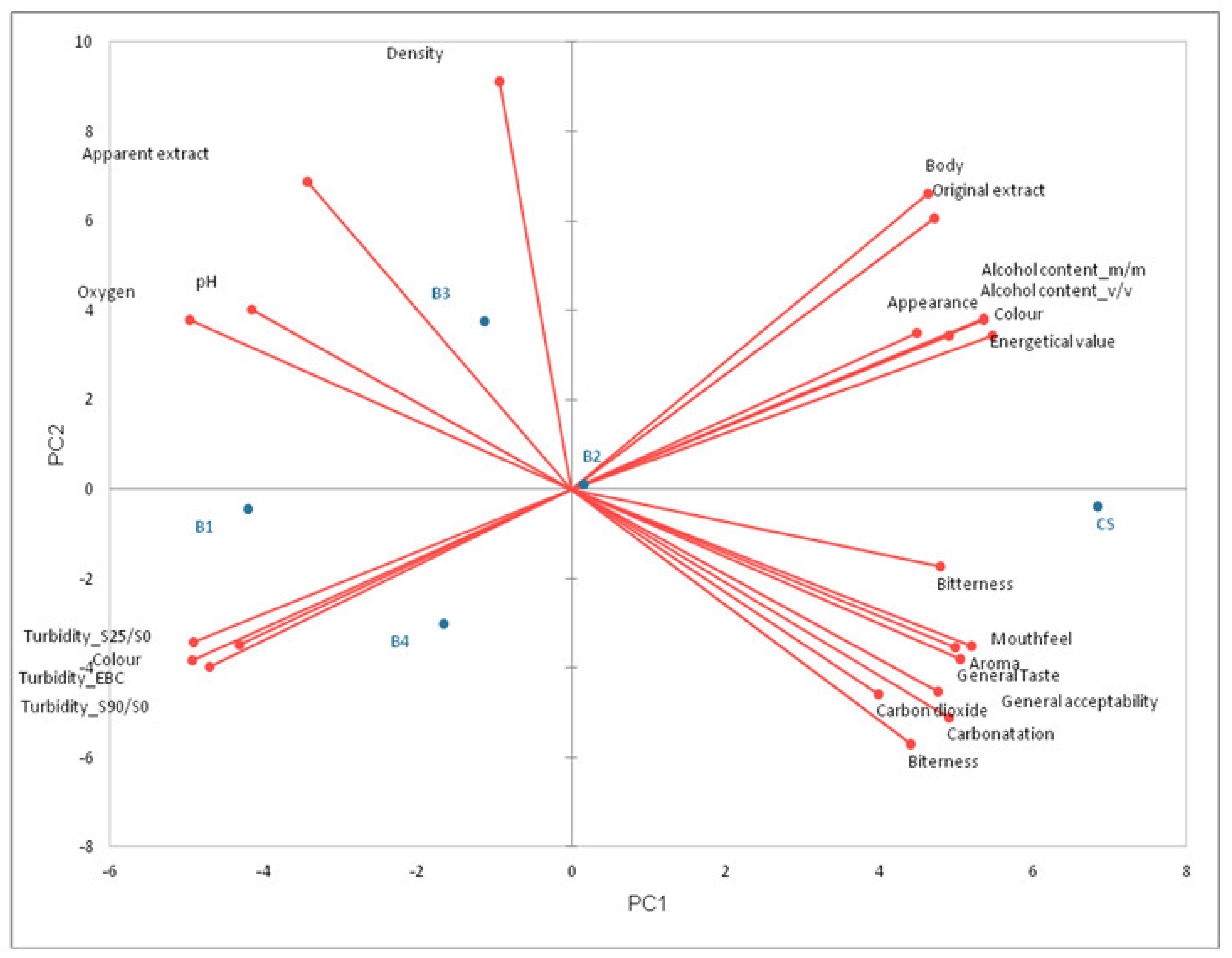 Use of Unmalted and Malted Buckwheat in Brewing