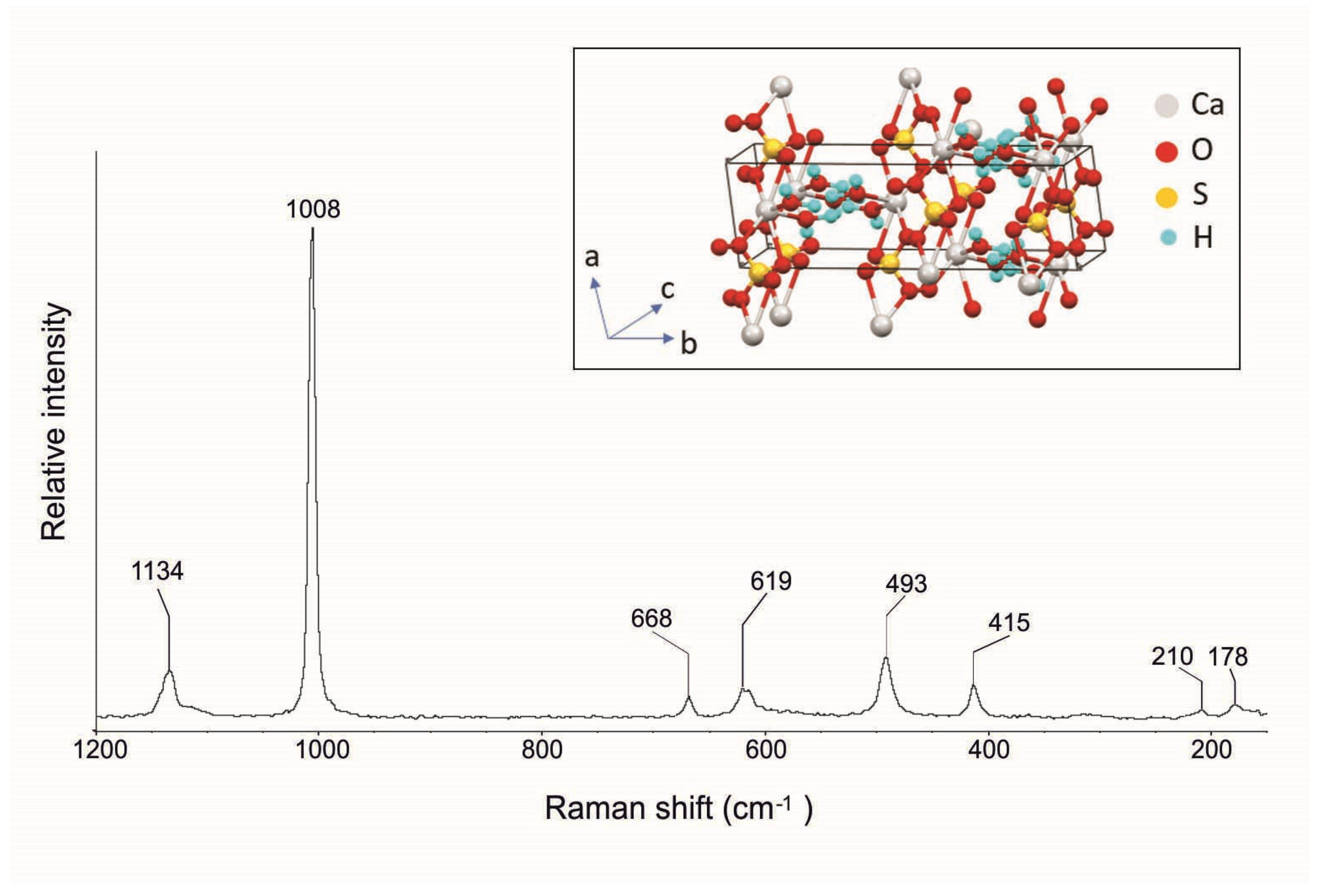 Anglesite, Cerussite, Gypsum, Langite, Malachite, and Posnjakite: New ...