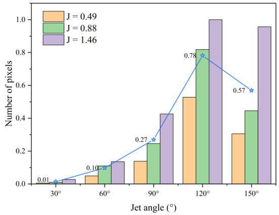 Experimental Study of the Formation and Evolution of Gas Jets in ...
