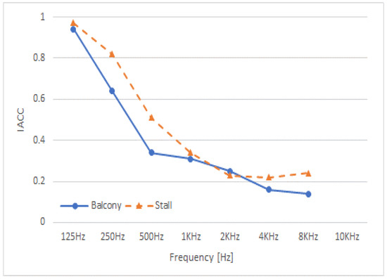 The Only Architectural Testimony of an 18th Century Italian Gordonia ...