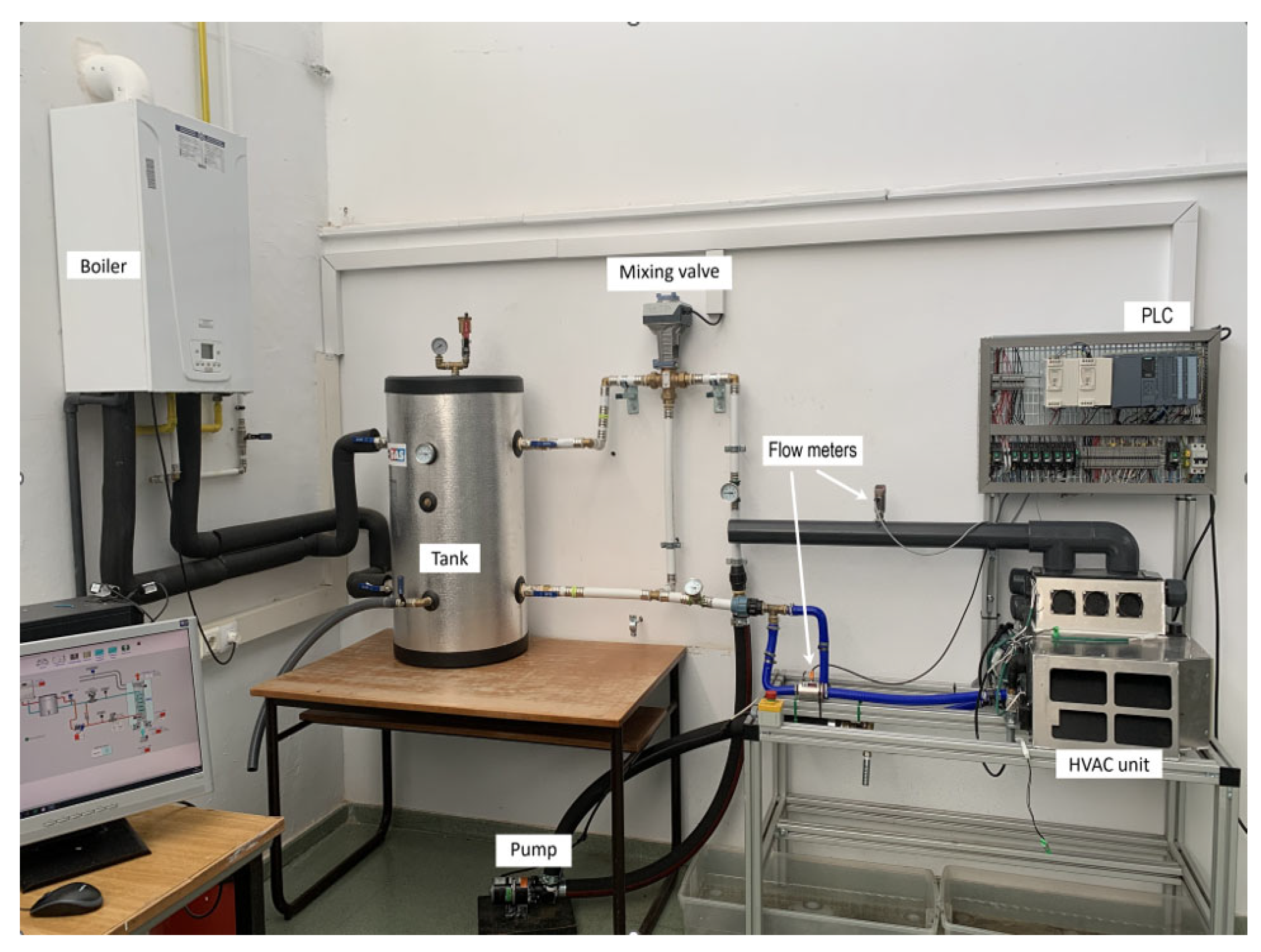 Design, Implementation and Validation of a Hardware-in-the-Loop Test ...