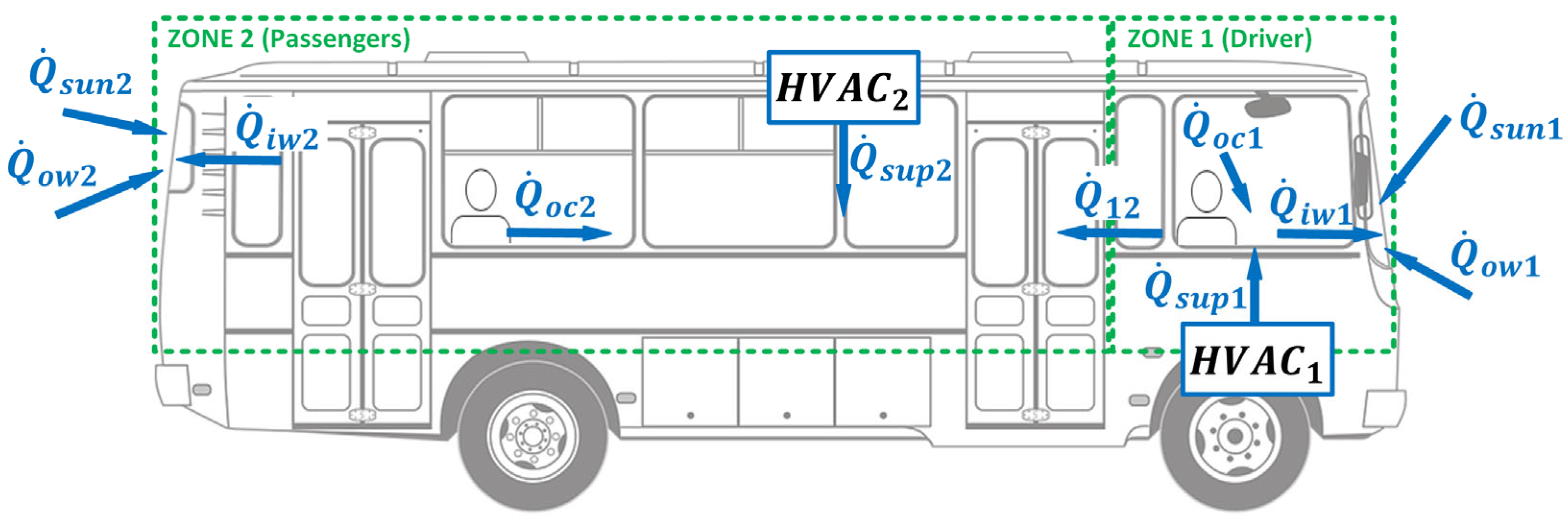 Design, Implementation and Validation of a Hardware-in-the-Loop Test ...