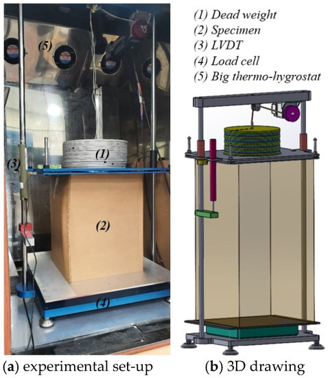 CAE Prediction for Compression Behavior in Multi-Stacked Packages with ...