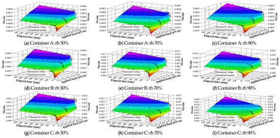 Applied Sciences | Free Full-Text | CAE Prediction for Compression Behavior in Multi-Stacked ...