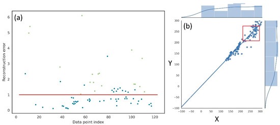 Support Vector Machine (SVM) Application for Uniaxial Compression ...