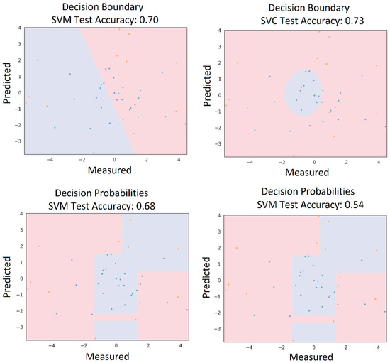 Support Vector Machine (SVM) Application for Uniaxial Compression ...