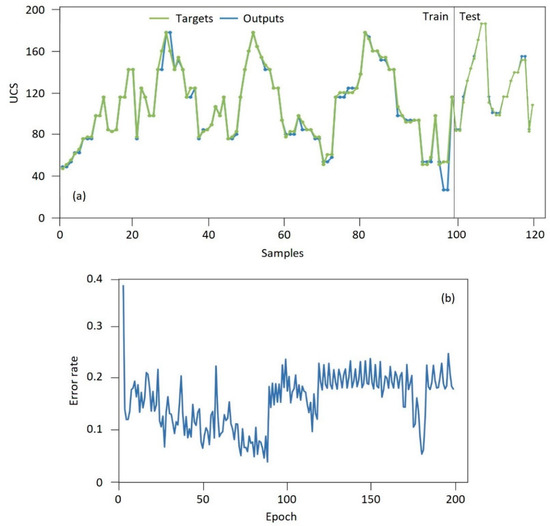 Support Vector Machine (SVM) Application for Uniaxial Compression ...
