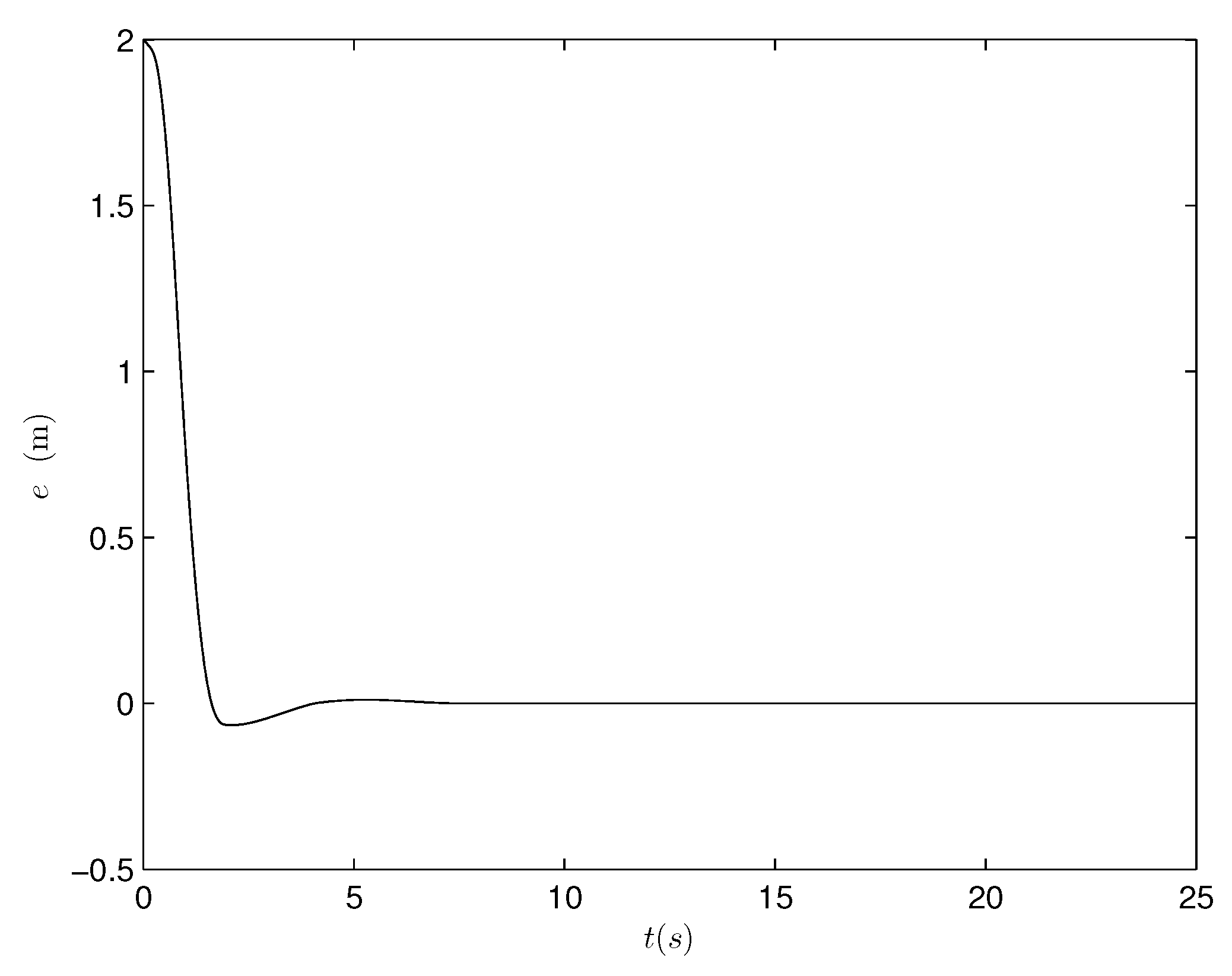 Adaptive Backstepping Axial Position Tracking Control Of Autonomous Undersea Vehicles With