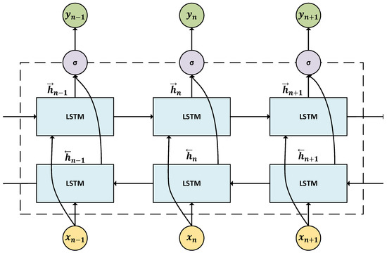 A Robust Health Prognostics Technique for Failure Diagnosis and the ...