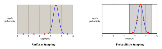 KD-PatchMatch: A Self-Supervised Training Learning-Based PatchMatch