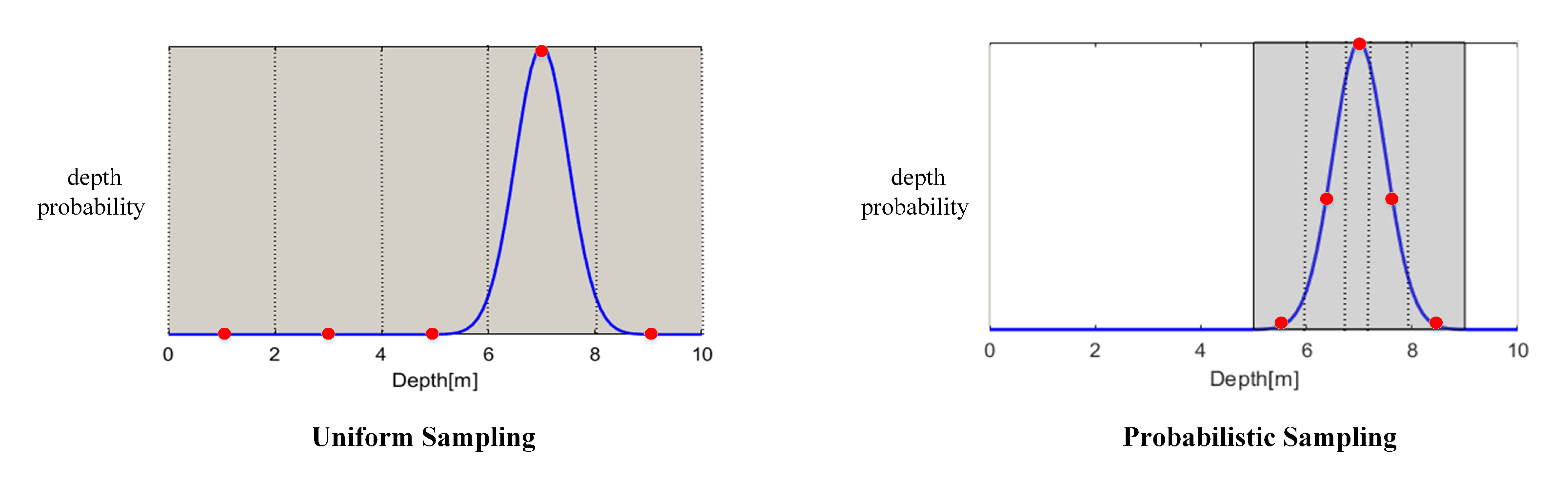 KD-PatchMatch: A Self-Supervised Training Learning-Based PatchMatch