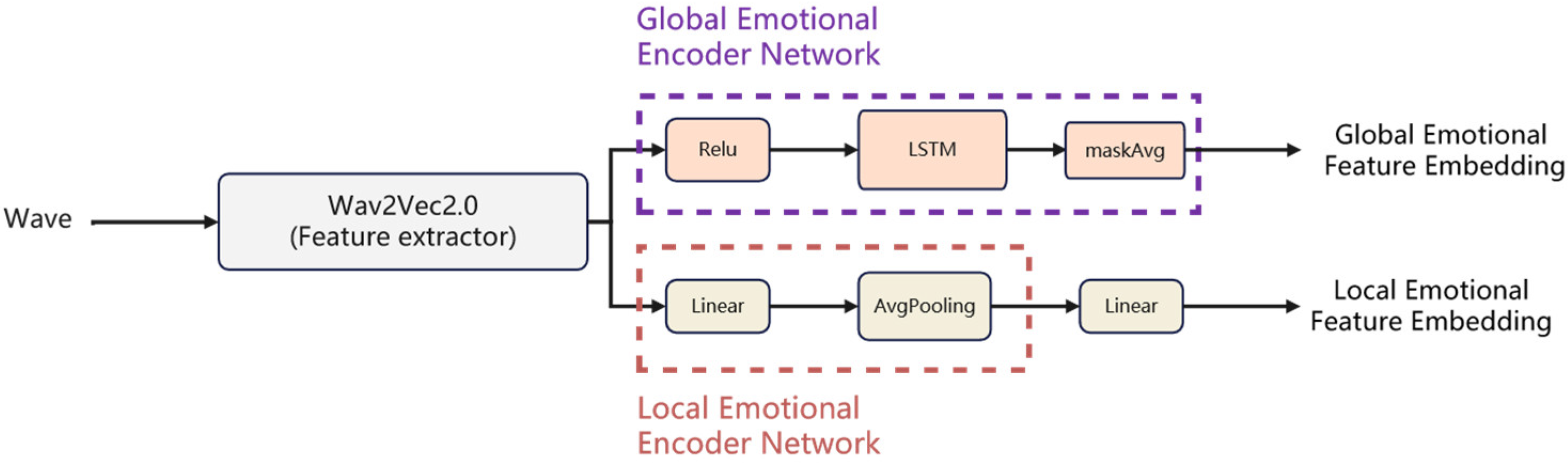 An Emotion Speech Synthesis Method Based On Vits