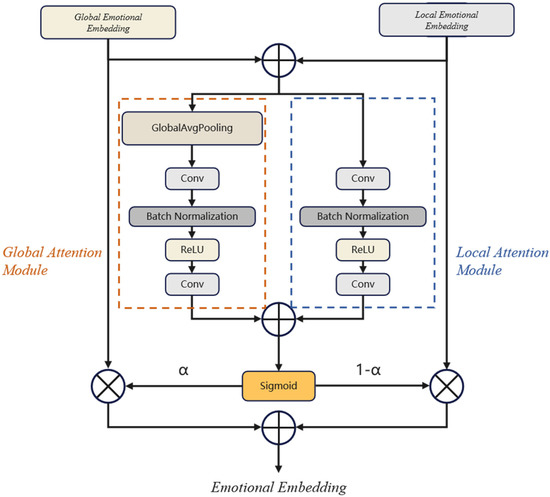 An Emotion Speech Synthesis Method Based on VITS