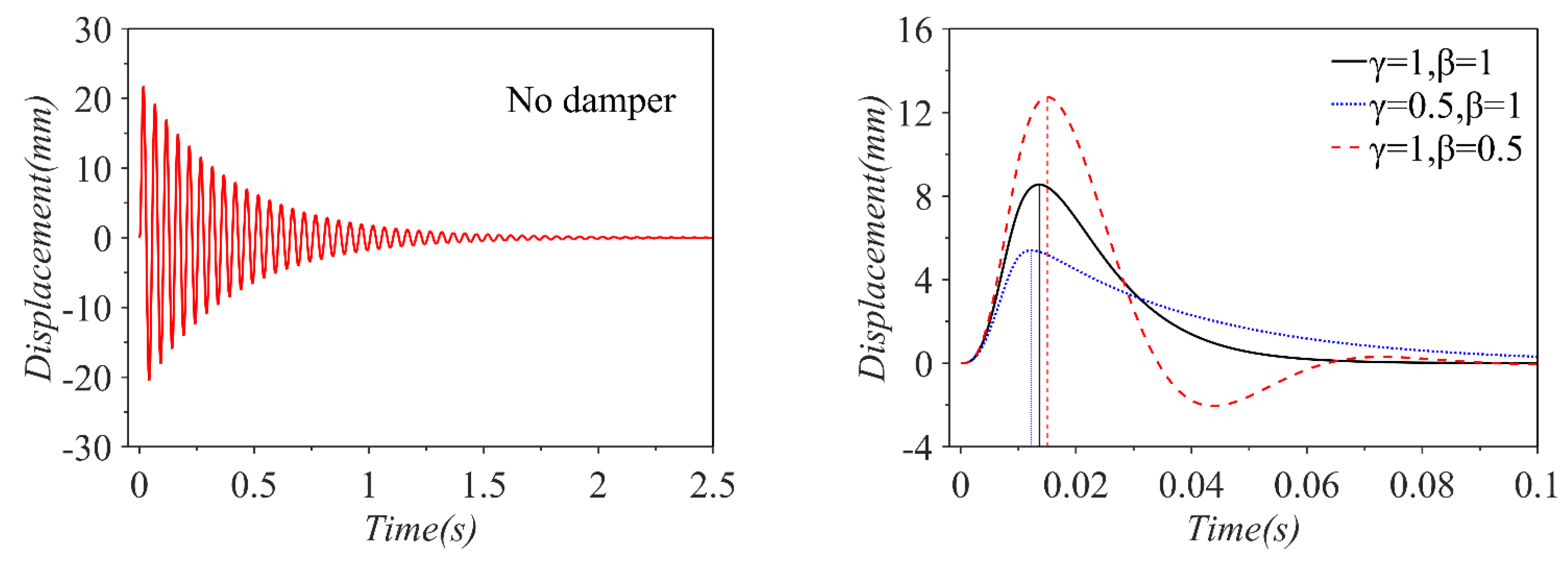 Shock Vibration Control of SDOF Systems with Tubular Linear Eddy ...